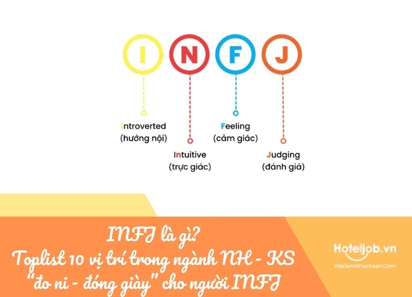 INFJ là gì? Toplist 10 vị trí trong ngành NH - KS “đo ni - đóng giày” cho người INFJ