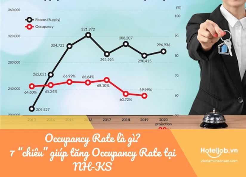 Occupancy Rate là gì? 7 “chiêu” giúp tăng Occupancy Rate tại NH-KS